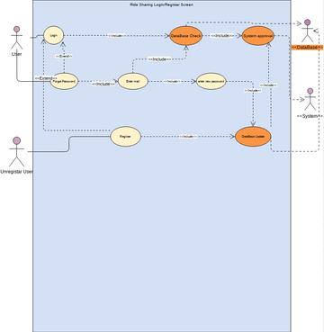 Ride Sharing Use Case | Visual Paradigm User-Contributed Diagrams / Designs